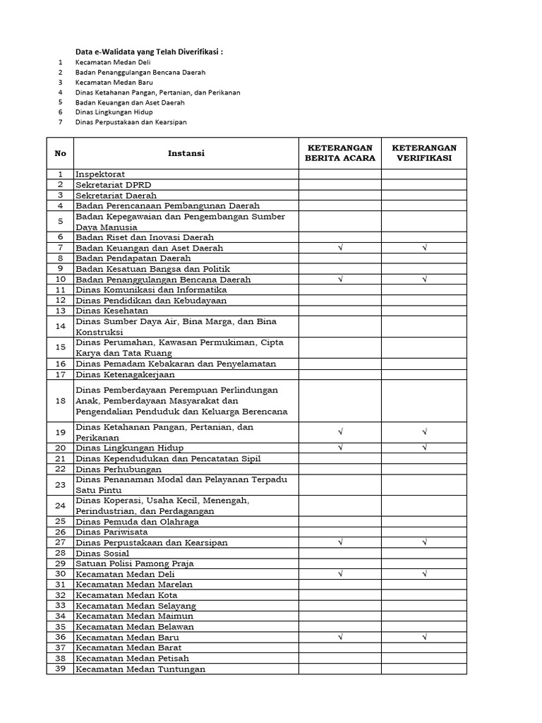 Rekap Hasil Verifikasi E-Walidata - 17 April 2025 - Rev | PDF