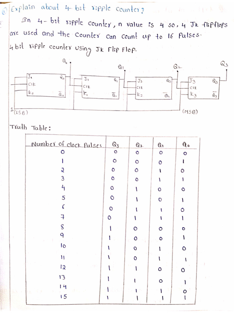DCD 4th Assignment | PDF