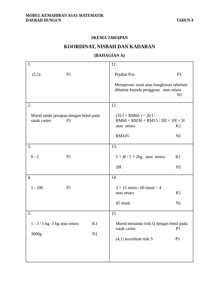 Skema Bahagian A_koordinat Nisbah Kadaran | PDF