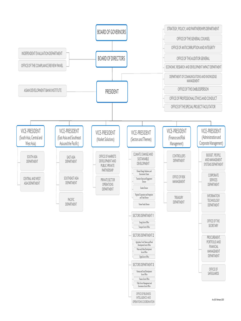 Adb Organization Chart Functional | PDF | Public–Private Partnership ...