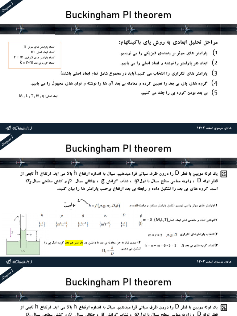Buckingham Pi Theorem: @chiakihj | PDF