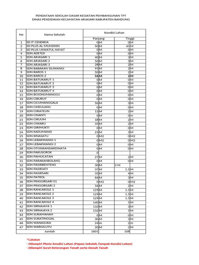 Format Pendataan Sarpras Tahun 2025 | PDF