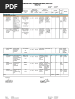 BCPC Accomplishment Report | PDF