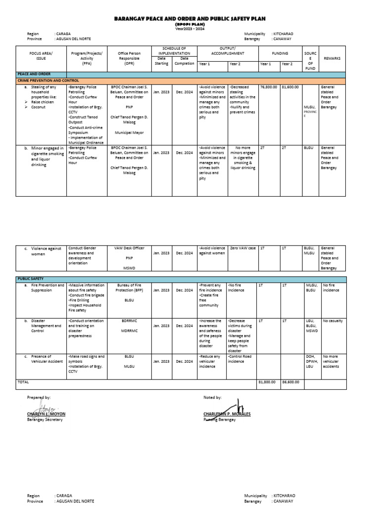 Public Safety Plan of Bpops 2024 | PDF | Emergency Management | Legal Action