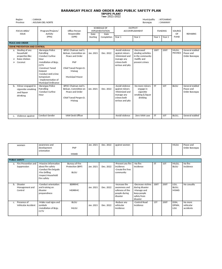 Public Safety Plan of Bpops 2020 | PDF | Misconduct | Hazards