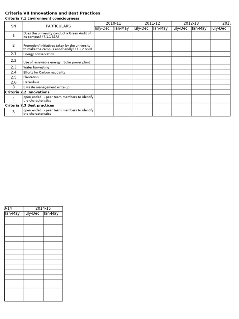 Checklist of Document NAAC | PDF | Curriculum | Libraries