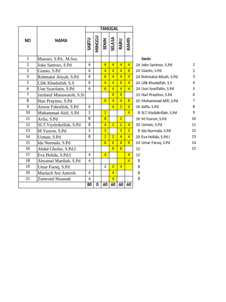 Absen Guru, Absensi Piket Guru | PDF