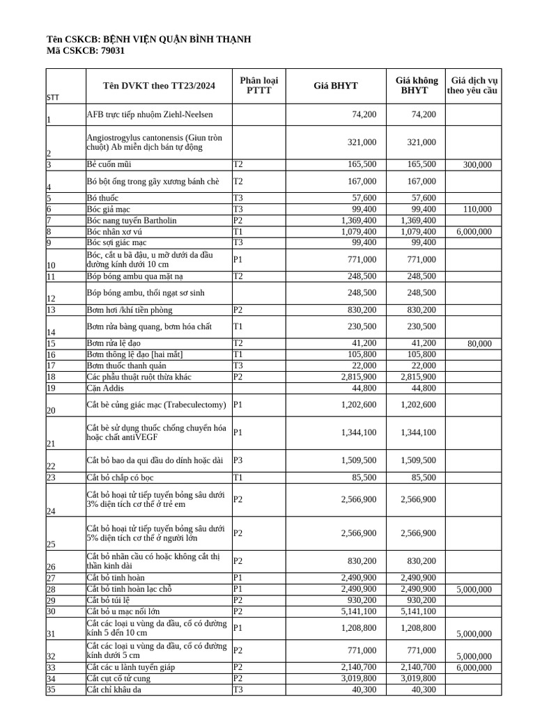 Bang Gia DMKT Theo Tt23 91202515 | PDF