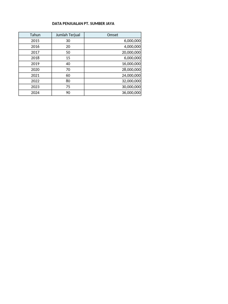 Case Study - Data Visualization | PDF