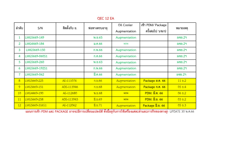 Qec Phase2 12 Ea 30 พ.ค.66 | PDF