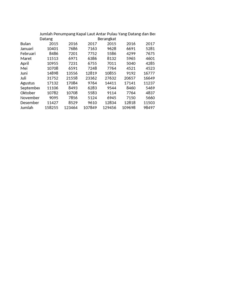 Jumlah Penumpang Kapal Laut Antar Pulau Yang Datang Dan Berangkat Melalui Pelabuhan Laut Tanjung ...