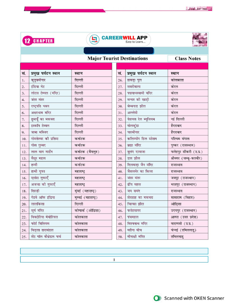 Static GK Chapter Wise Notes Part-2 | PDF