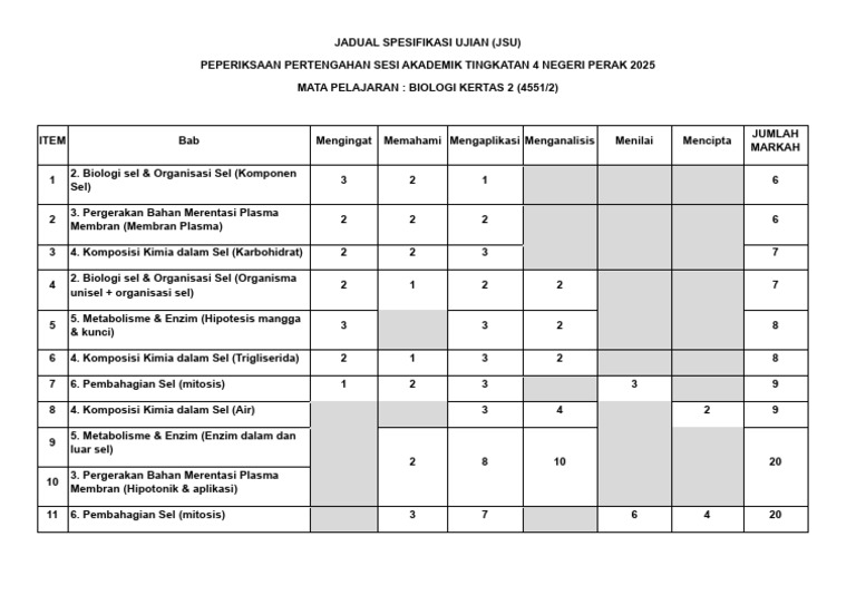 Jsu Biologi k2 Ppsa t4 2025 | PDF