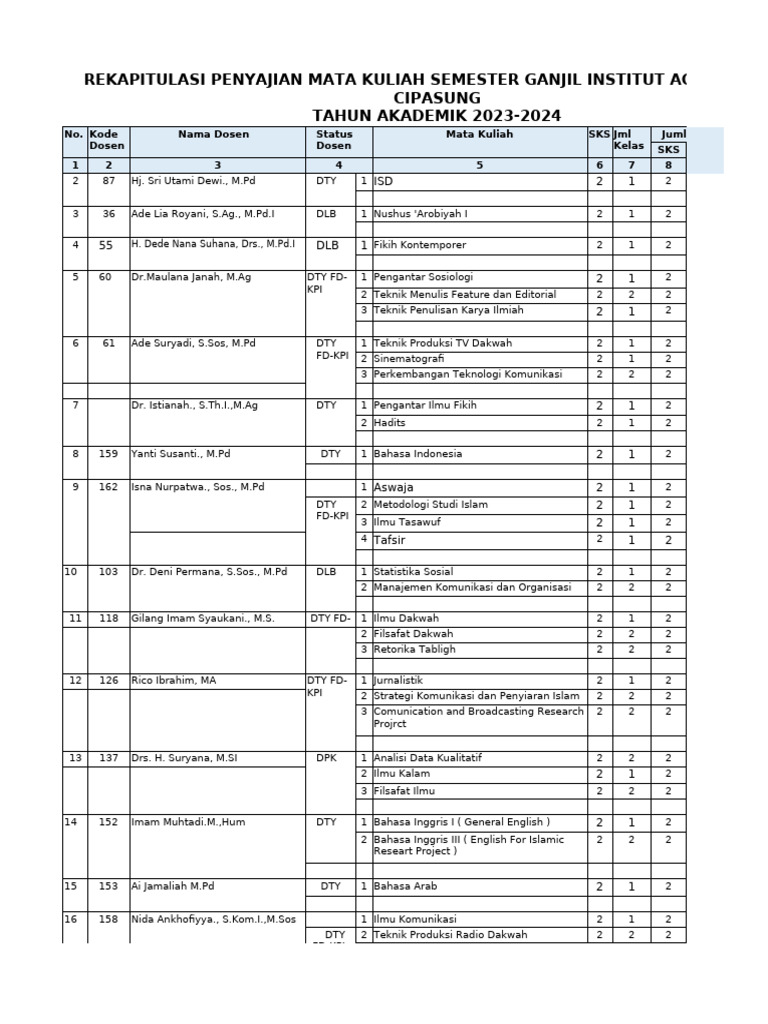 Rpmk Ganjil Kpi 2023 | PDF