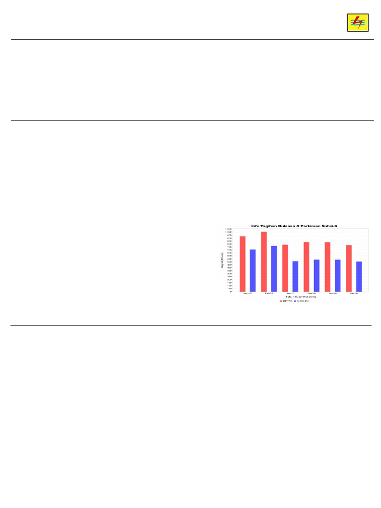 Invoice Rekening Listrik 425110037468 202503 | PDF
