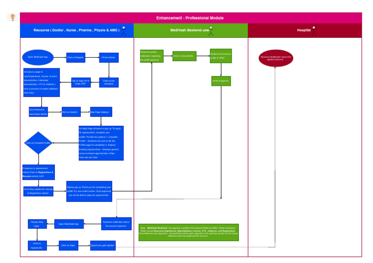 Enhancement - Professional Version 2.drawio | PDF | Software | Computing