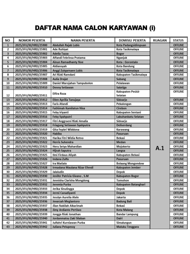 Daftar Nama Calon Karyawan (I) | PDF