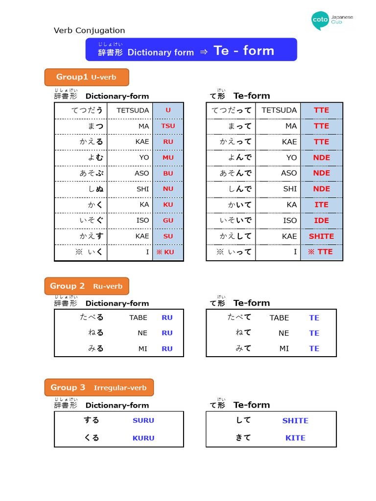 Te Form List | PDF