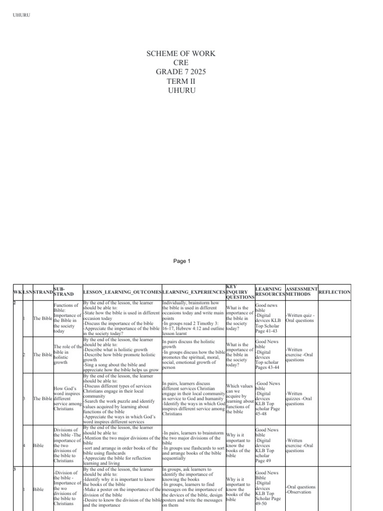 CRE Grade 7 Term-II | PDF | Jesus | Gospels