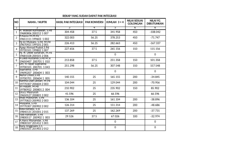 Rekap Pak Konversi Dan Integrasi | PDF