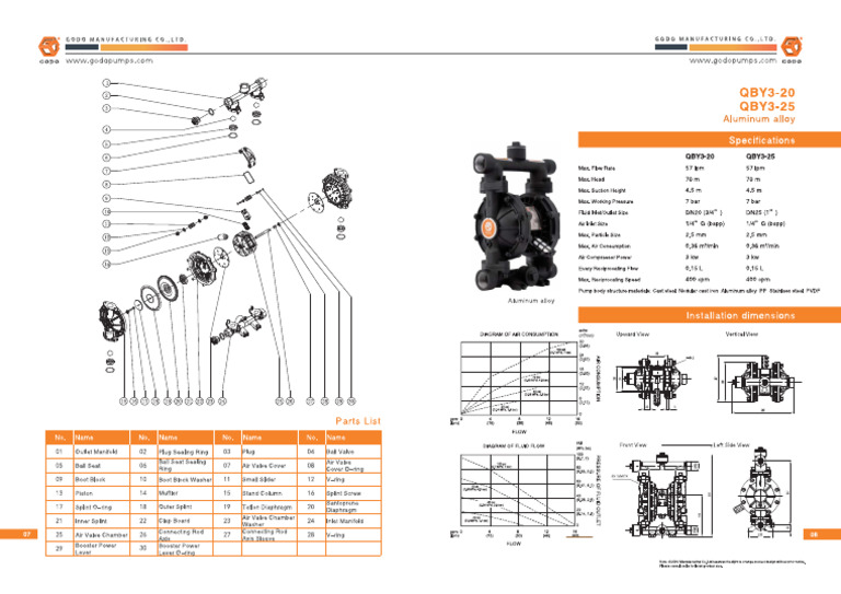 Qby3-25 LTFF | PDF