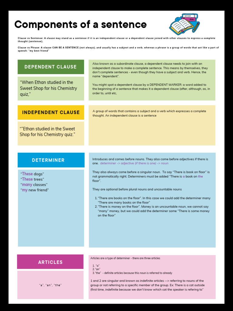 Components of A Sentence | PDF | Noun | Clause