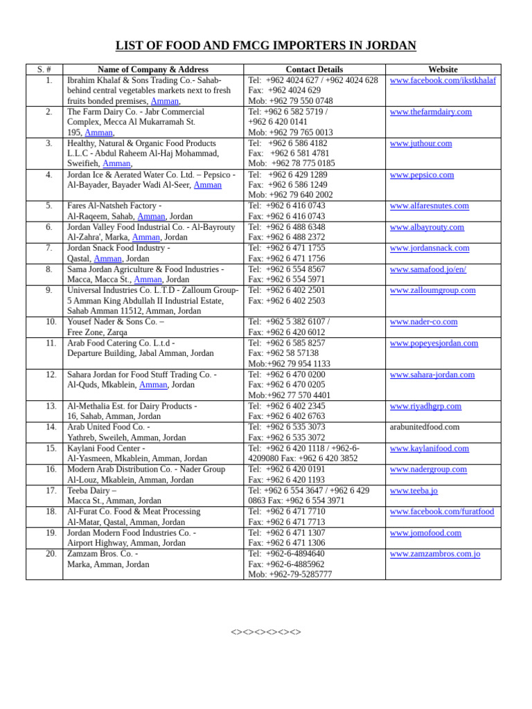 FMCG Importers in Jordan List | PDF | Jordan | Foods