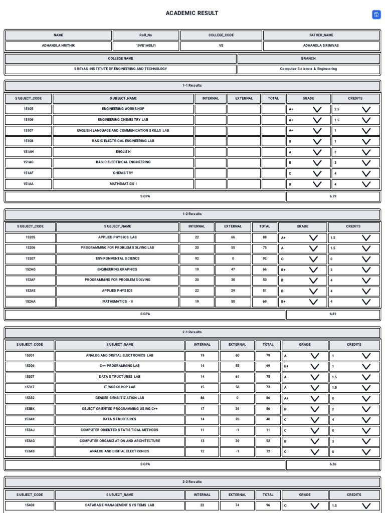 Digital Consolidated Marks Memo | PDF | Computing | Computer Science