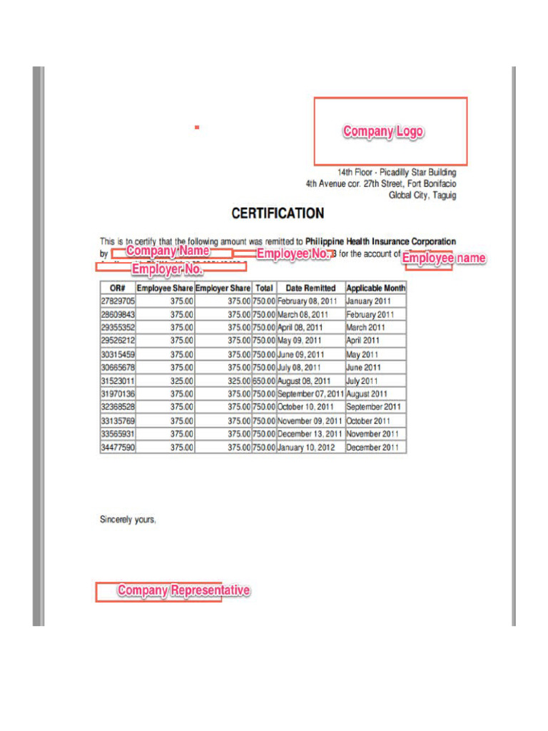 Certificate of Contribution Sample | PDF
