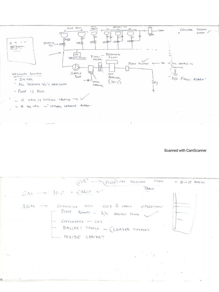 Fixed Gas Detection System | PDF