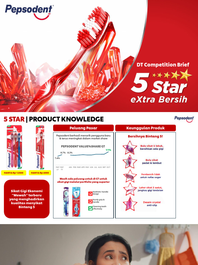 Pepsodent 5 Star DT Competition (Result) - 1 | PDF