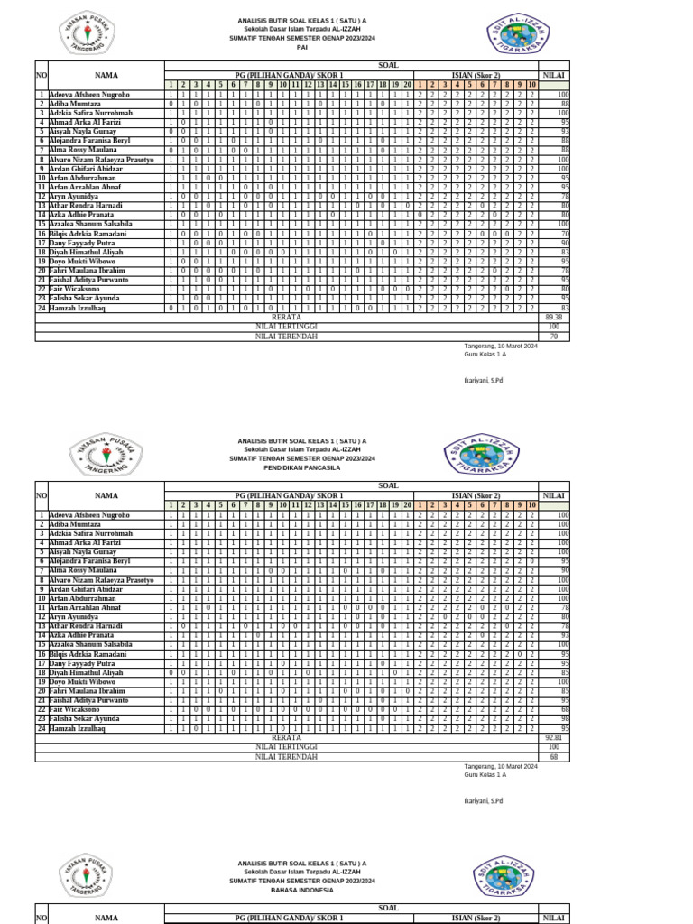 Analisis Soal Sts Genap 1a 2023,2024 B.ika | PDF