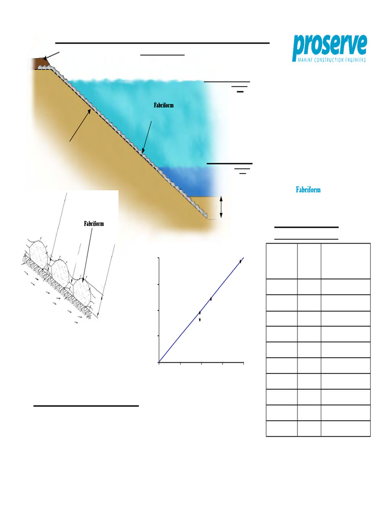 B56 Proserve Fabriform Mattress Revetment Protection | PDF | Sand | Silt