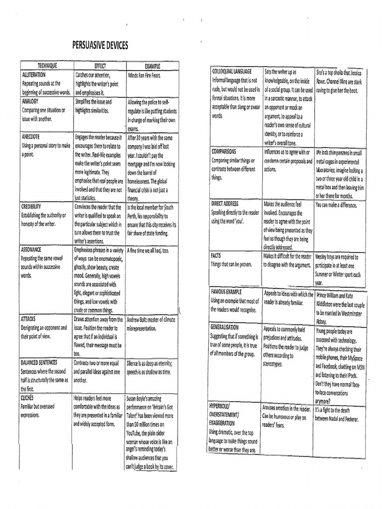 Persuasive Devices | PDF