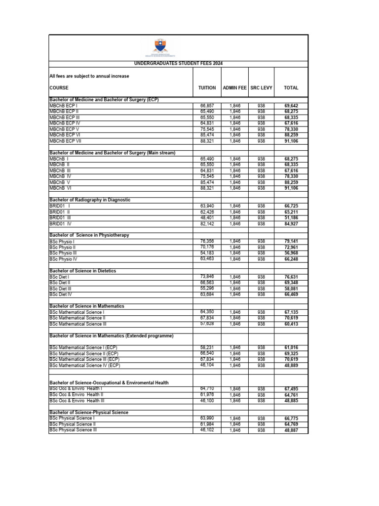 BSc Fee Structure Nepal 2024 | PDF | Bachelor Of Science | Dental Degree