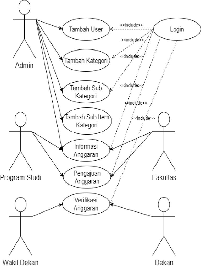 Contoh Use Case Sistem | PDF