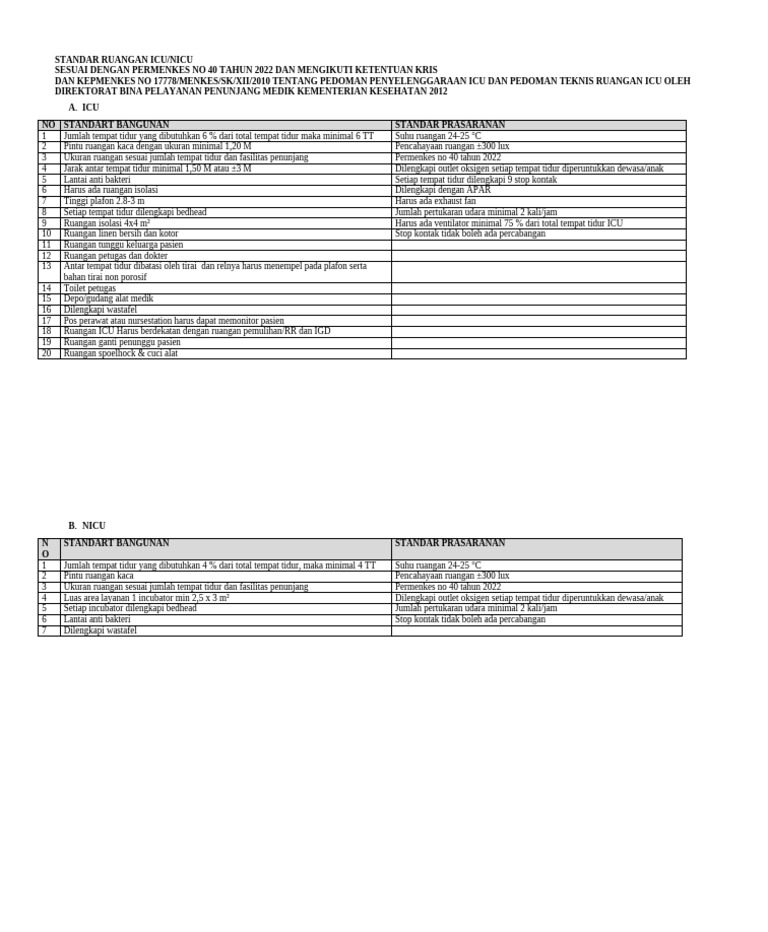 Standar Ruangan Icu | PDF