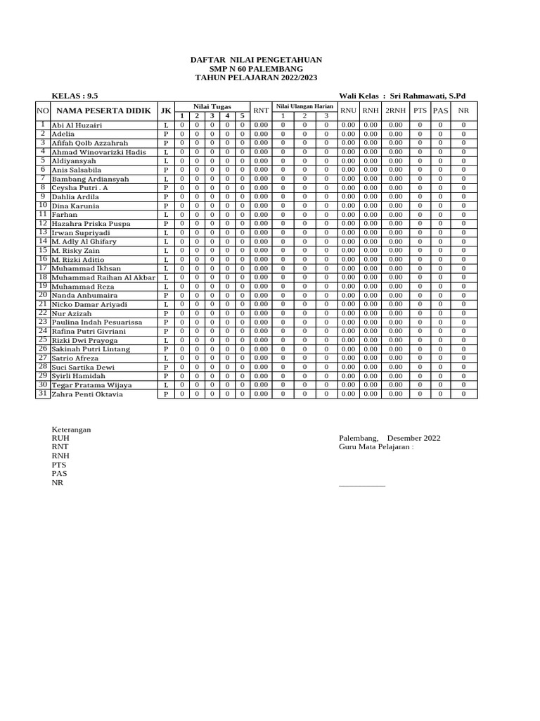 Daftar Nilai Rapot PPKN Genap 95 | PDF