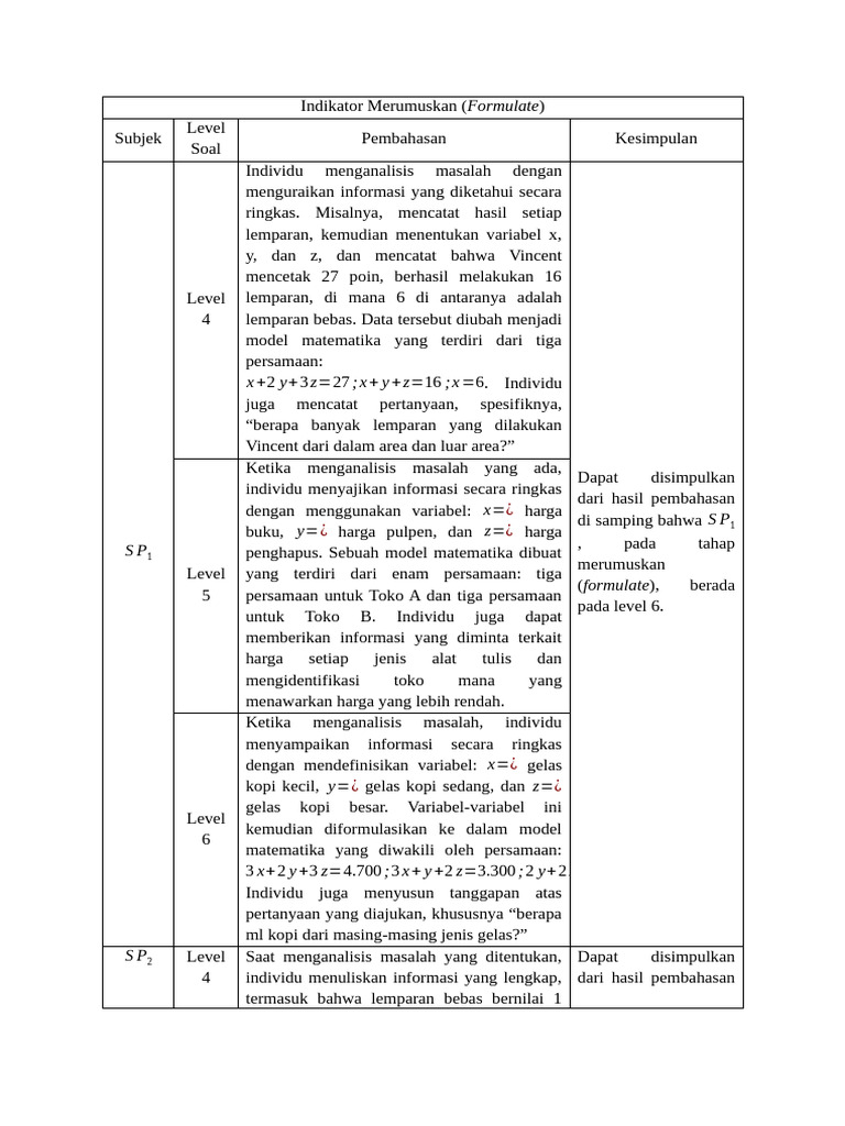 Tabel Kesimpulan Risma | PDF