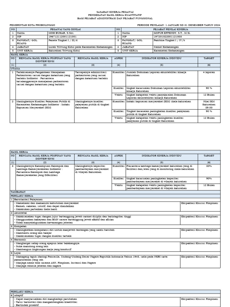 SKP Lurah 2024 | PDF