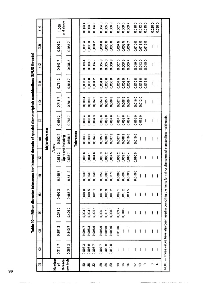 BS 4084 1996 1 | PDF