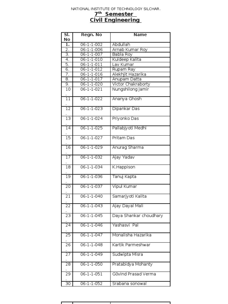7th Sem Final Roll Sheet | PDF | Science & Mathematics