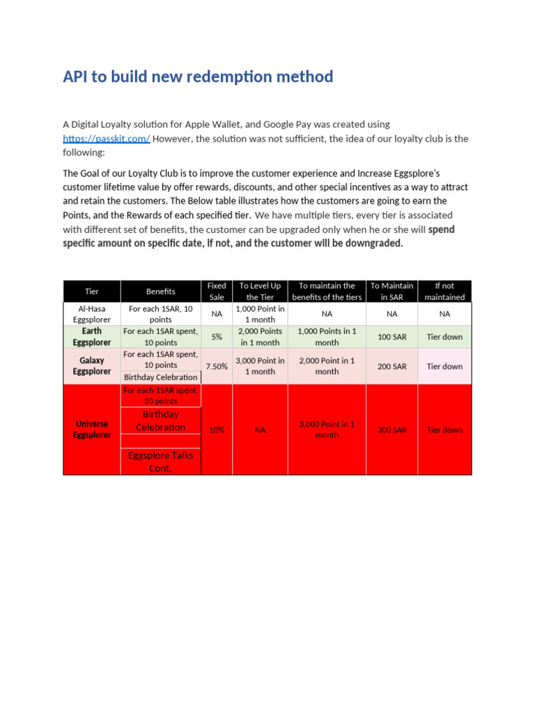 API for Loyalty Redemption Automation | PDF | Software | Mobile Software