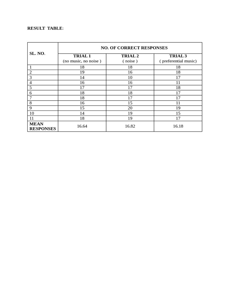 Music Prac - Result Table | PDF