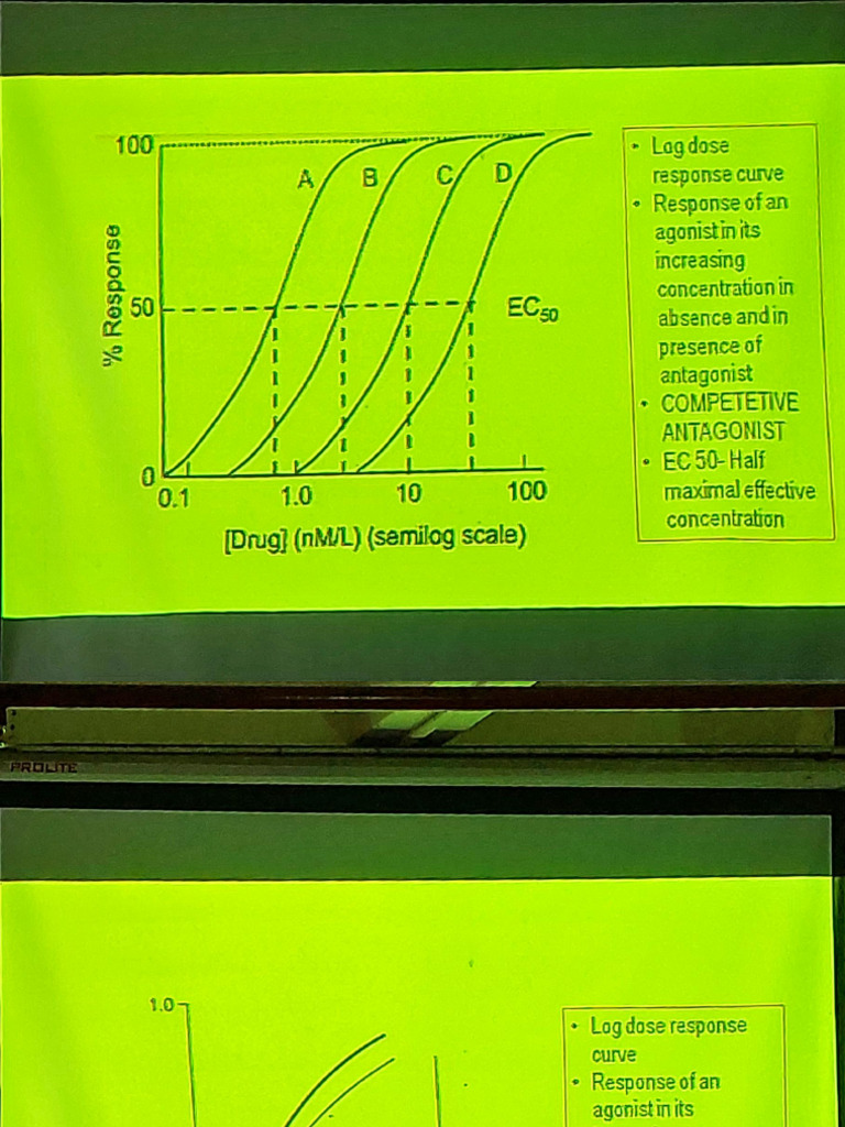 Pharma Charts Part-1 | PDF