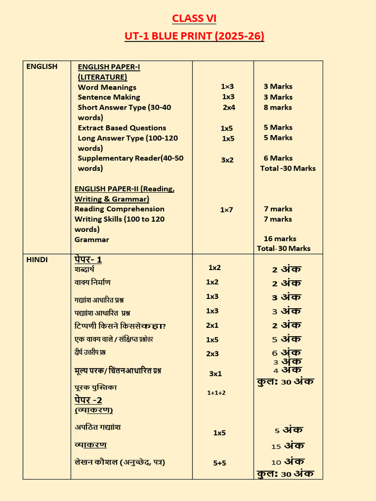 Class Vi Blue Print (Ut-1) | PDF