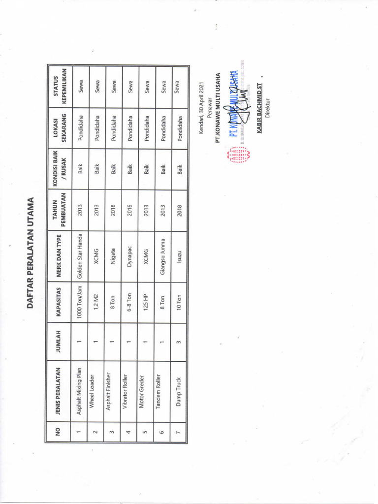Daftar Peralatan Utama | PDF