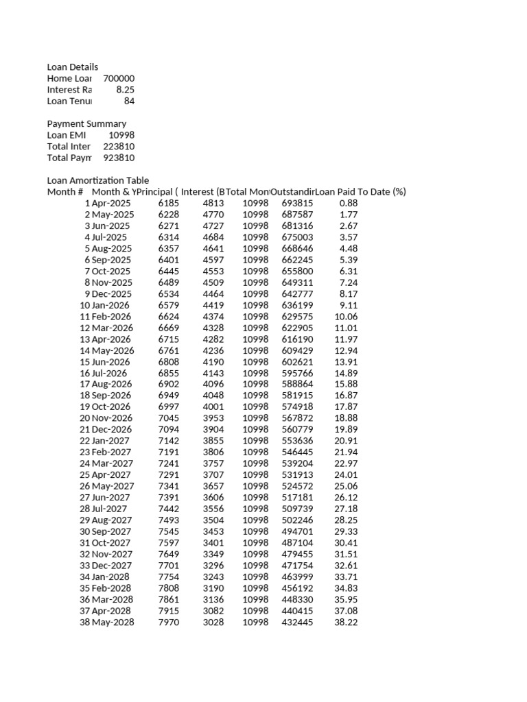 Loan Amortization Schedule | PDF | Investment Banking | Monetary Economics