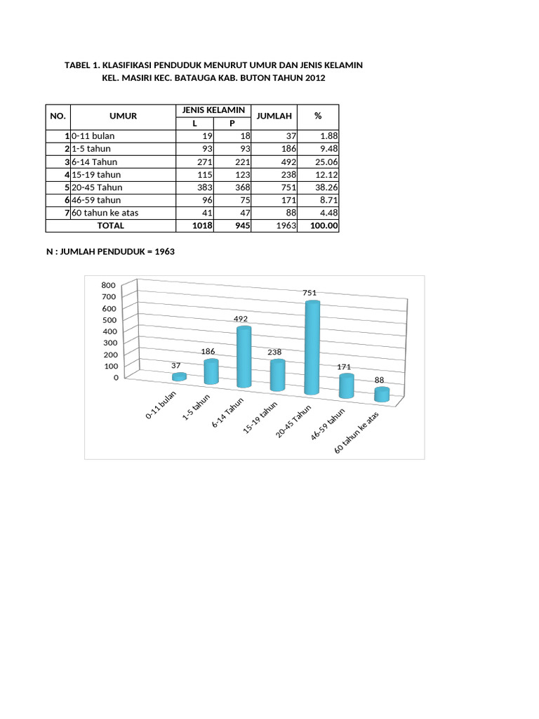 CONTOH TABULASI DATA KELOMPOK | PDF