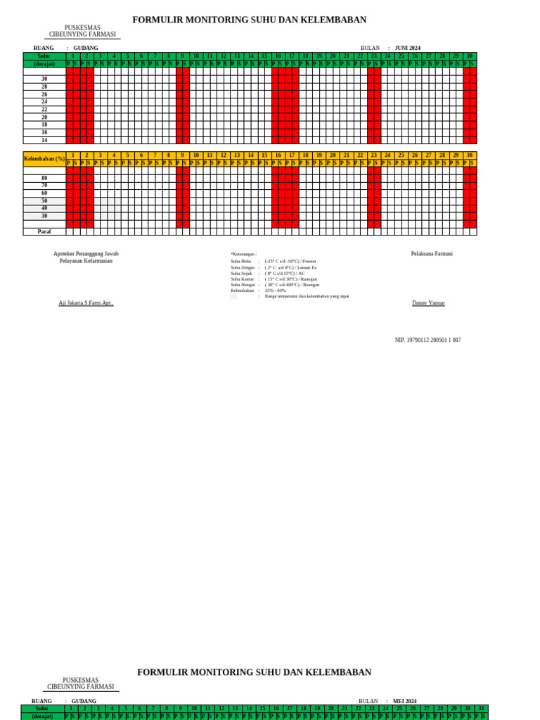 Monitoring Suhu dan Kelembaban Obat-1 | PDF